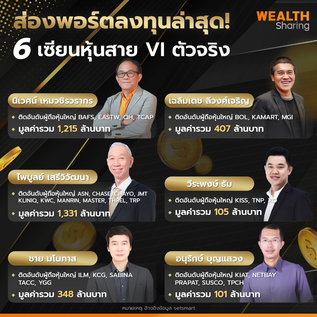 ส่องพอร์ตลงทุนล่าสุด! 6 เซียนหุ้นสาย VI ตัวจริง | Share2Trade